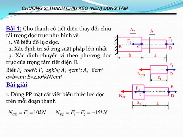 Sức bền vật liệu - ôn tập về lý thuyết và bài tập sức bền vật liệu | PDF