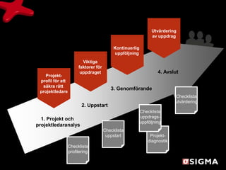On target projektledning | PPTX | Business | Business and Finance
