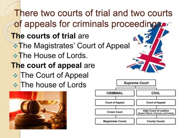The history of Common Law | PPTX | Law