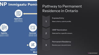 Ontario-Immigrant-Nominee-Program-OINP.pdf