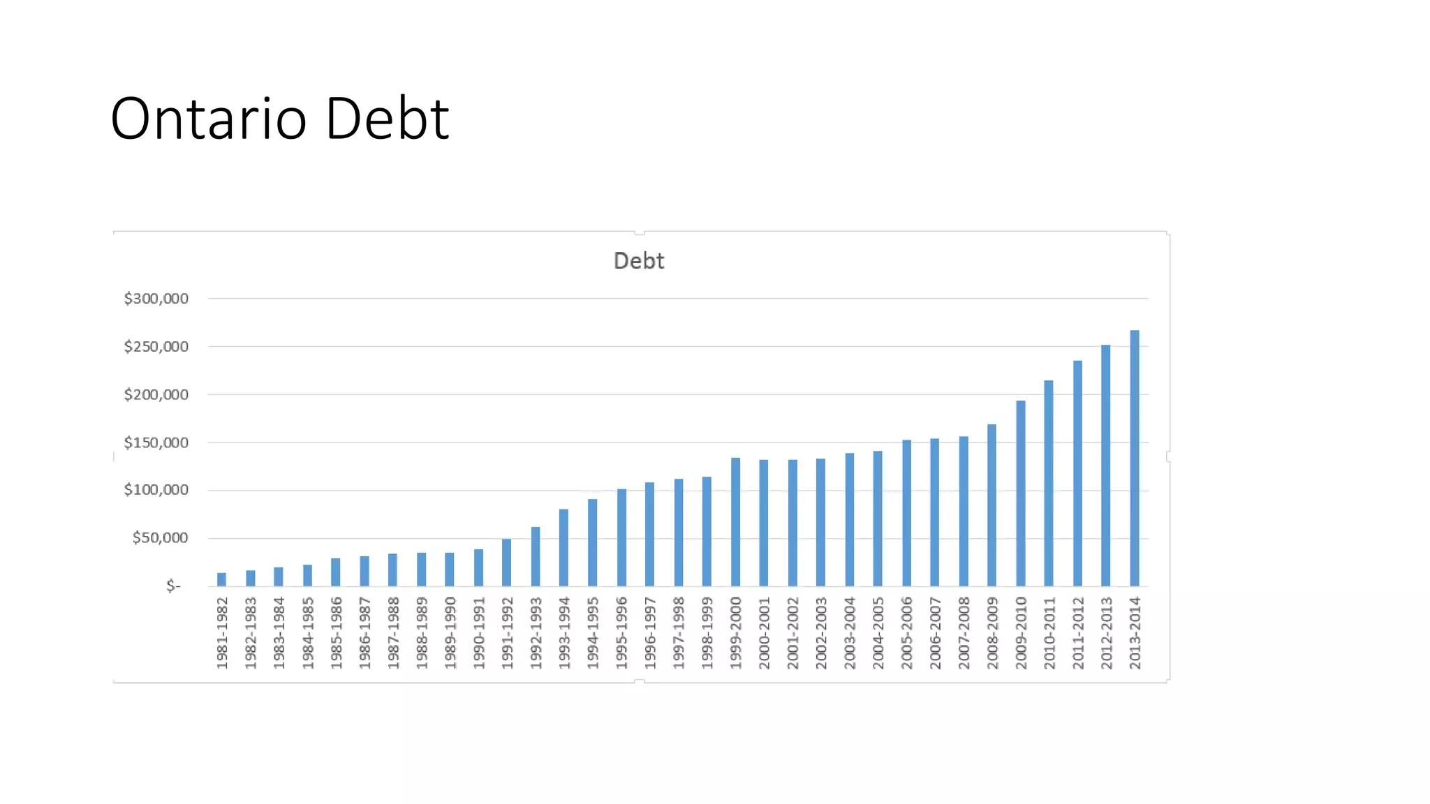 Ontario debt - Canada | PPTX