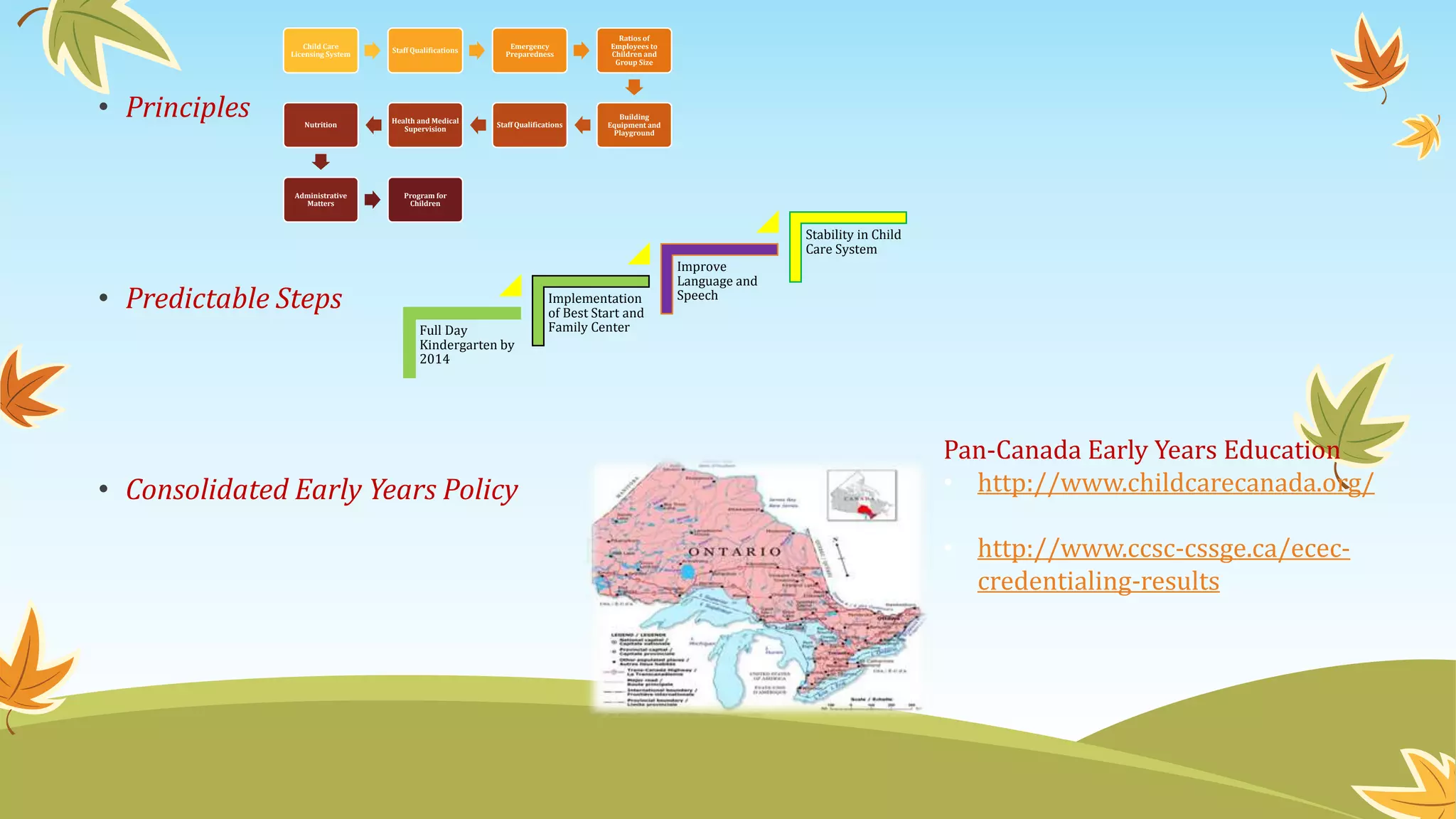 Ontario Early Year Policy | PPT