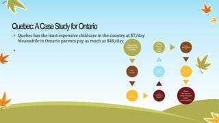 Ontario Early Year Policy | PPTX