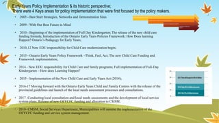Ontario Early Year Policy | PPTX