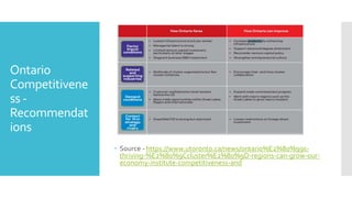 Ontario Economy - Analysis and Commentary | PPT