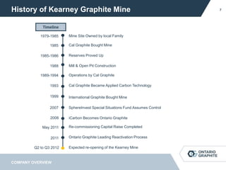 Ontario Graphite Corporate Presentation | PDF