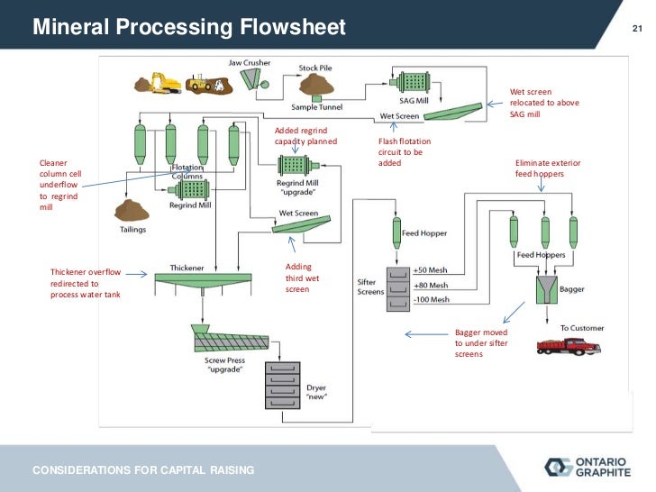 Ontario Graphite Corporate Presentation