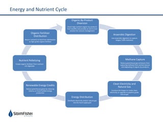Ontario Investment And International Trade Ryan Little, Storm Fisher ...