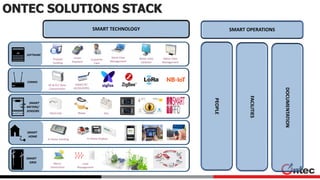 Ontec Overview of Solutions and Services | PPT