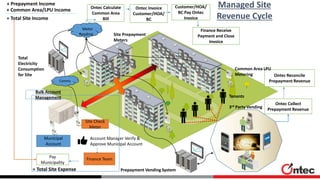 Ontec Overview of Solutions and Services | PPT