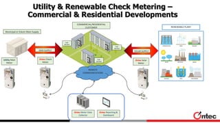 Ontec Overview of Solutions and Services | PPT