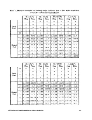 On the design of switched beam wideband base stations | PDF