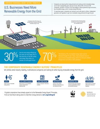 On the grid_infographic | PDF