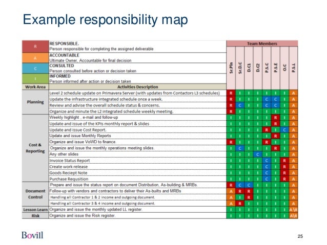 Bovill briefing: FCA Senior Persons Regime - December 2014 & March 20…