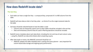 A tour of Amazon Redshift | PPT