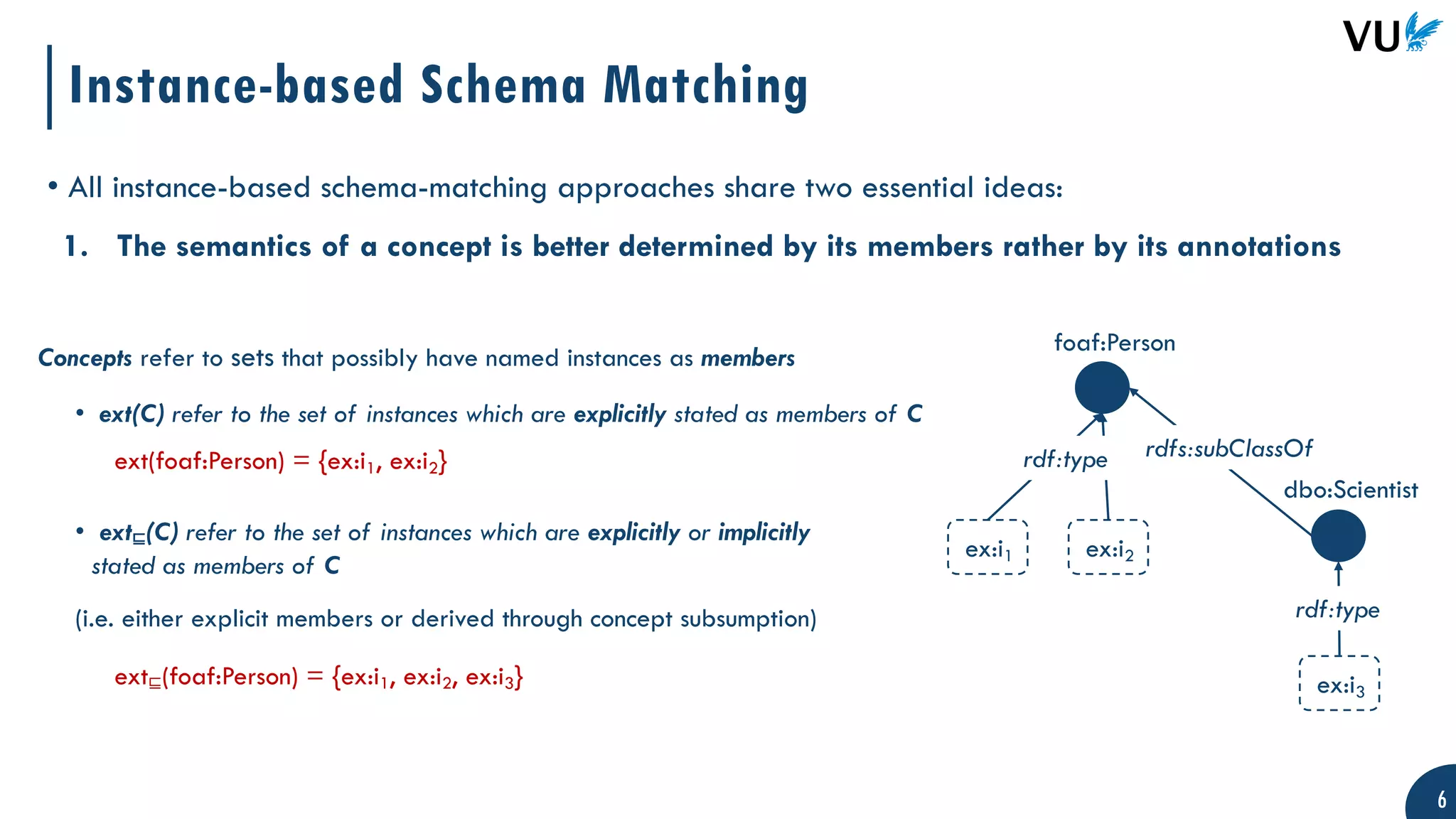 On the Impact of sameAs on Schema Matching | PPT