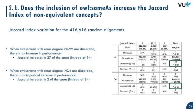 On the Impact of sameAs on Schema Matching | PDF