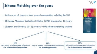 On the Impact of sameAs on Schema Matching | PDF