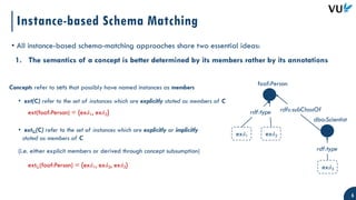 On the Impact of sameAs on Schema Matching | PDF