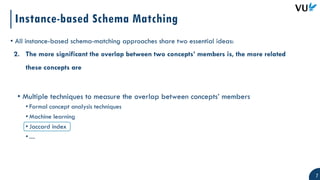 On the Impact of sameAs on Schema Matching | PDF