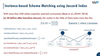 On the Impact of sameAs on Schema Matching | PDF