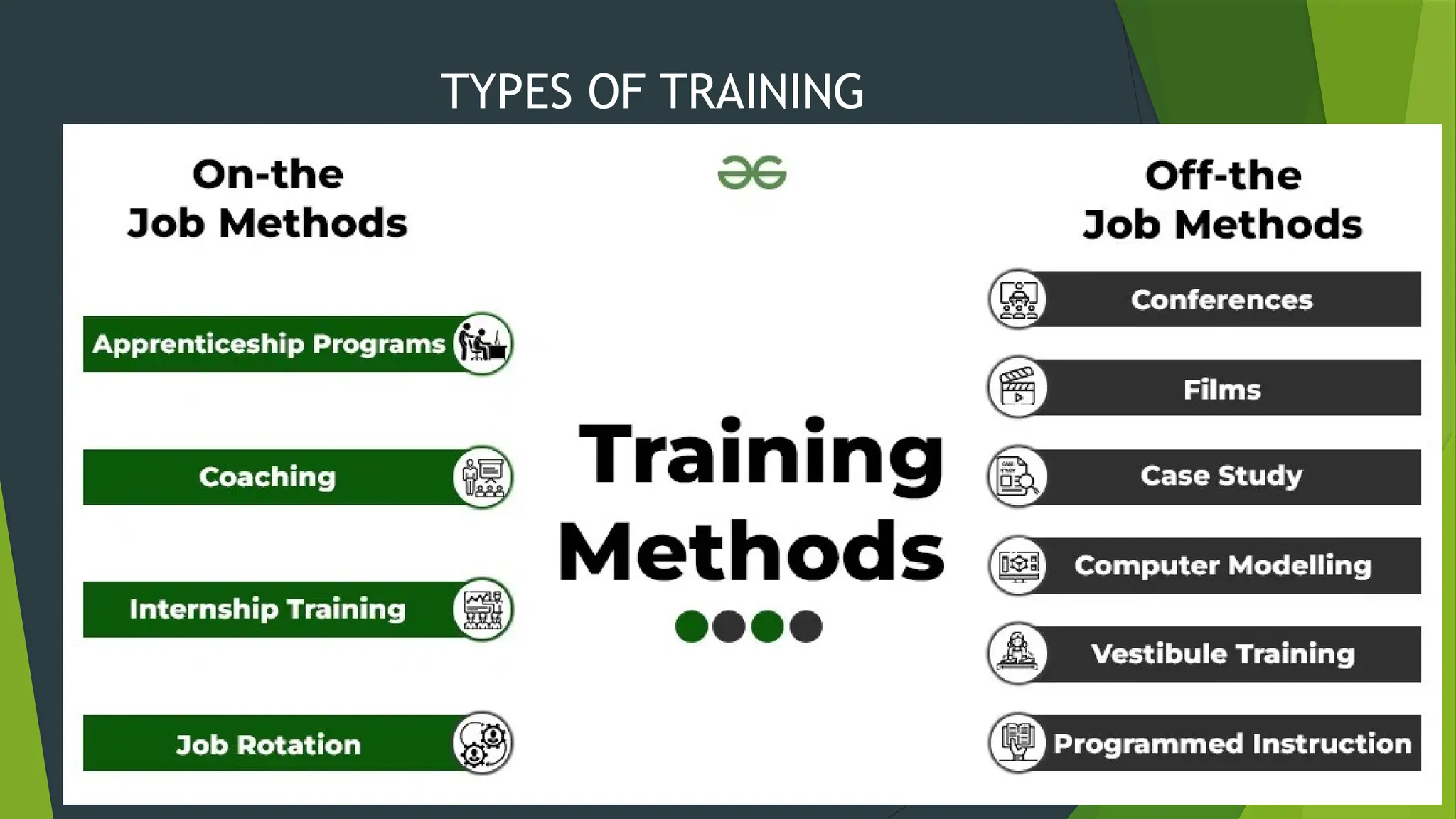 TYPES OF ON THE JOB TRAINING METHODS.pptx