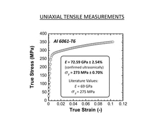 On The Measurement Of Yield Strength | PDF