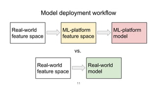On the representation and reuse of machine learning (ML) models | PDF