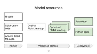 On the representation and reuse of machine learning (ML) models | PPT