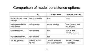 On the representation and reuse of machine learning (ML) models | PPT