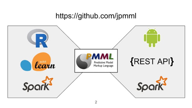 On the representation and reuse of machine learning (ML) models | PPT