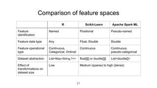 On the representation and reuse of machine learning (ML) models | PPT