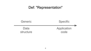 On the representation and reuse of machine learning (ML) models | PDF