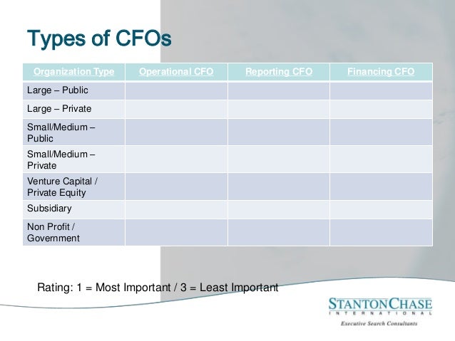 On the Road to CFO - Presentation at CMA Leadership Conference, May 2…