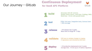 On the road to Engineering excellence | PPTX | Cloud Computing | Internet