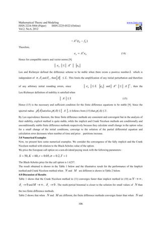 On the stability and accuracy of finite difference method for options pricing | PDF