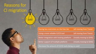 On the usage, co-usage and migration of CI:CD tools A qualitative ...