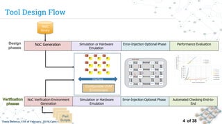 On the verification of configurable nocs in simulation and hardware emulation a uvm based tool ...