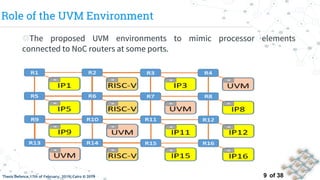 On the verification of configurable nocs in simulation and hardware emulation a uvm based tool ...