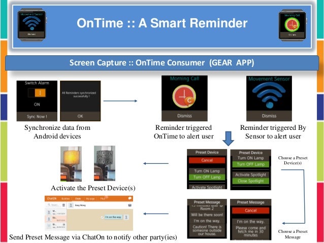 Smart reminder apps - noredgerman