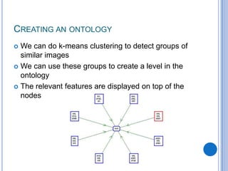 OntoGen Extension for Exploring Image Collections | PPT