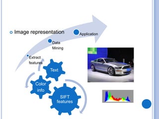OntoGen Extension for Exploring Image Collections | PPTX | Databases | Computer Software and ...