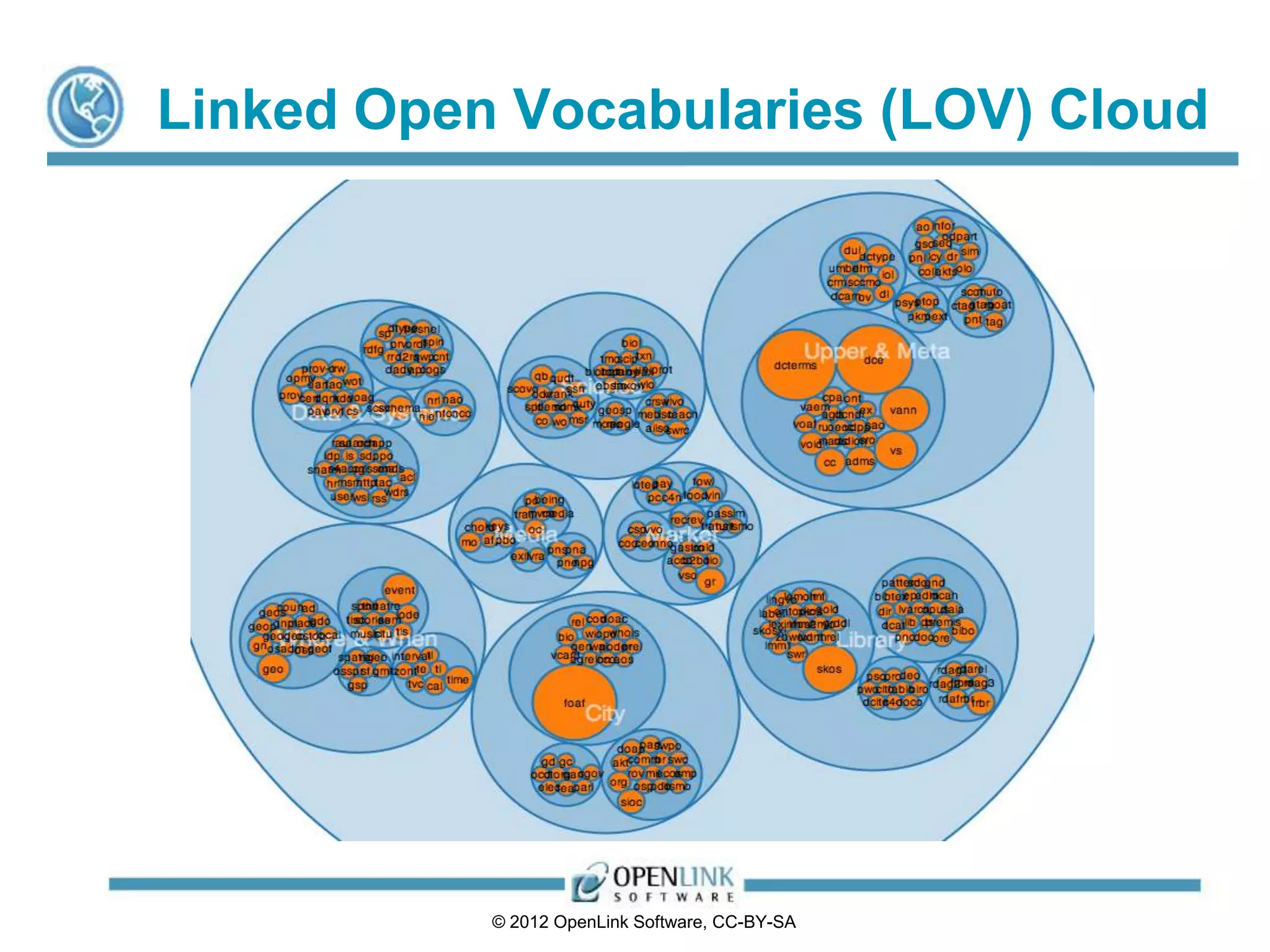 Linked Open Data (LOD) Cloud & Ontology Life Cycles | PPT