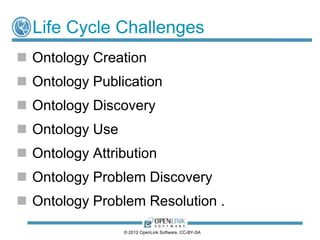 Linked Open Data (LOD) Cloud & Ontology Life Cycles | PPT