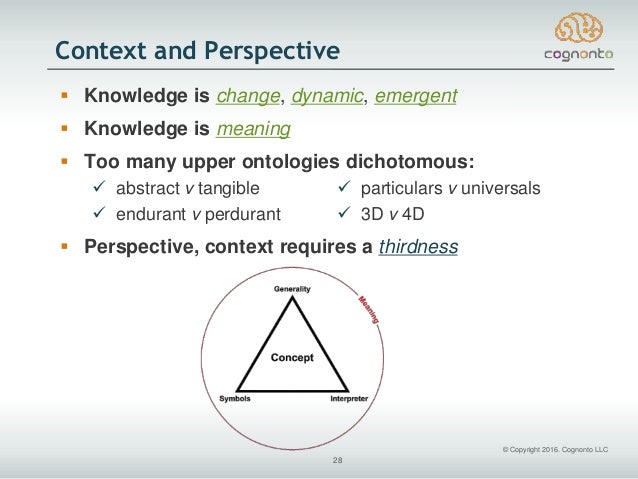 Context, Perspective, and Generalities in a Knowledge Ontology