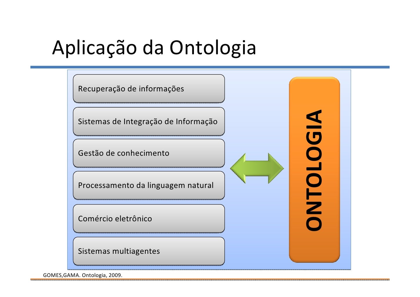 Ontologia