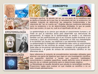 Ontologia, epistemologia y metodologia carmen cedeño de bonfanti | PPTX