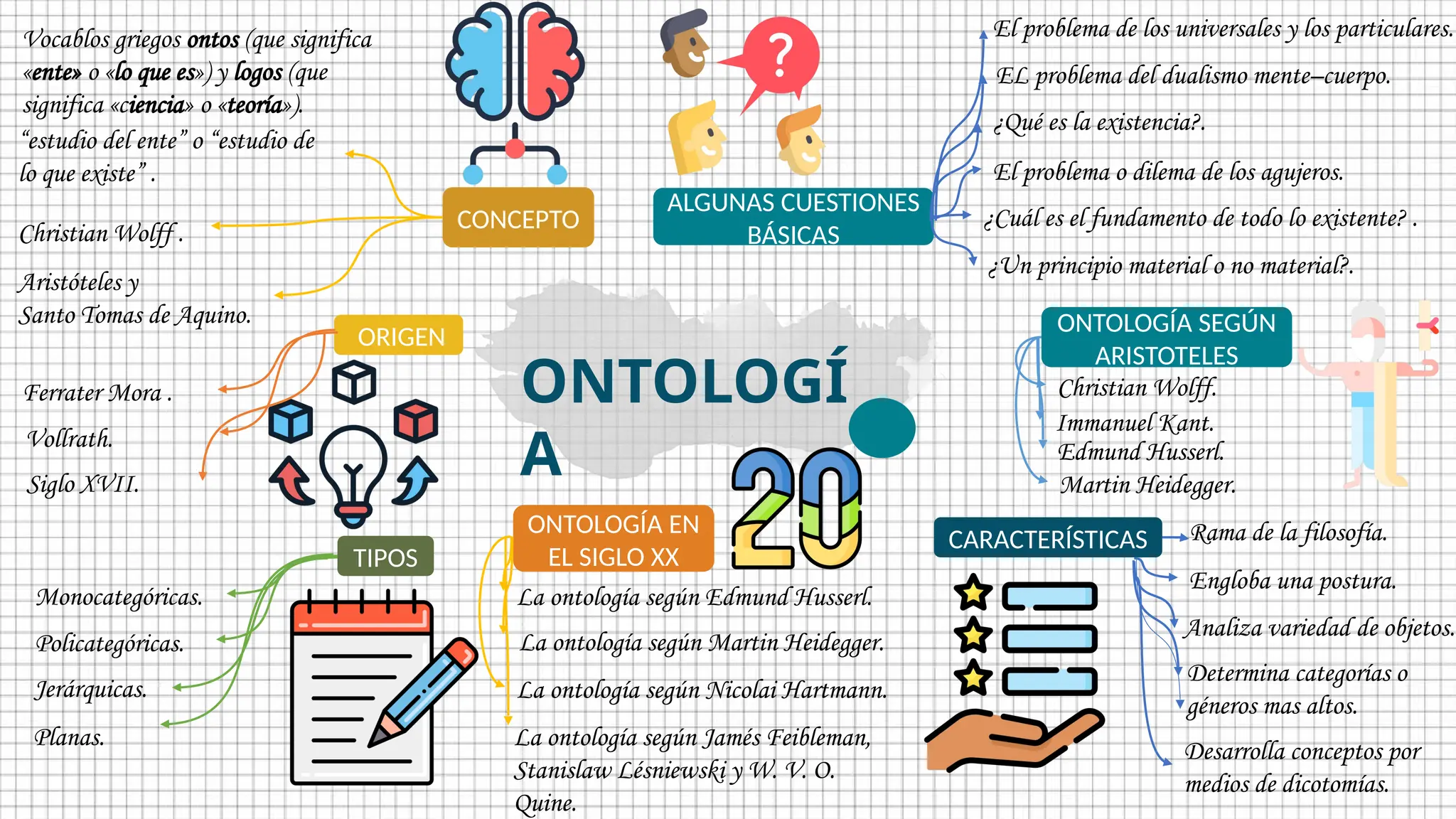 ontologia mapa mental con caractere.pptx