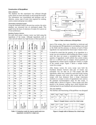 Ontological and clustering approach for content based recommendation systems | PDF