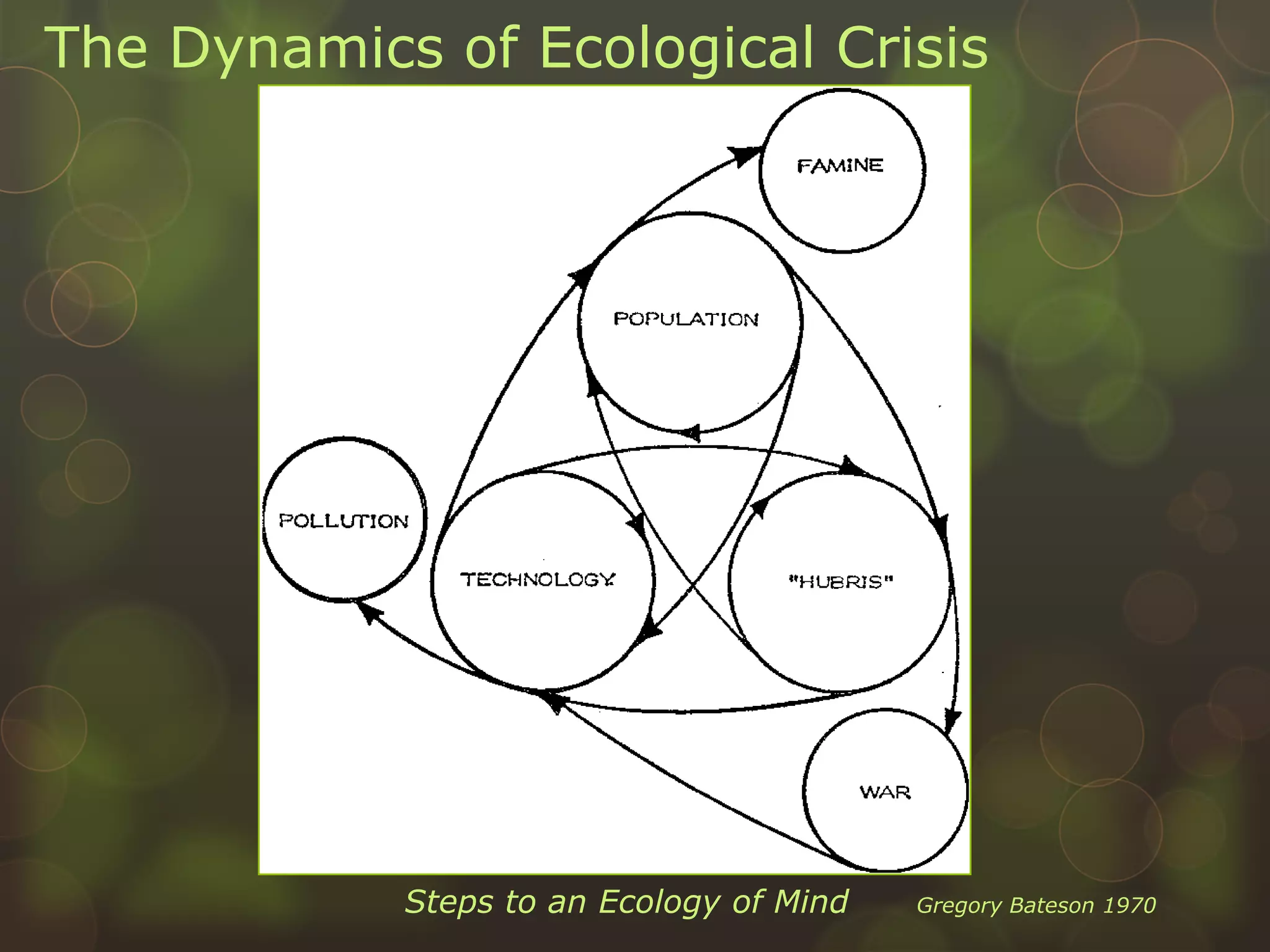 Ontological designing our future | PPTX